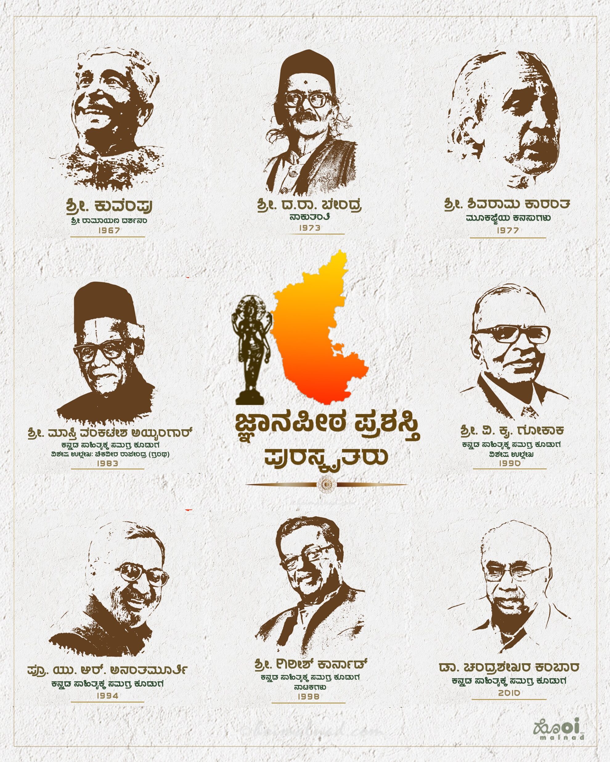 ಜ್ಞಾನಪೀಠ ಪ್ರಶಸ್ತಿ ಪುರಸ್ಕೃತರು - Jnanapeeta Prashasti Winners in Kannada ...
